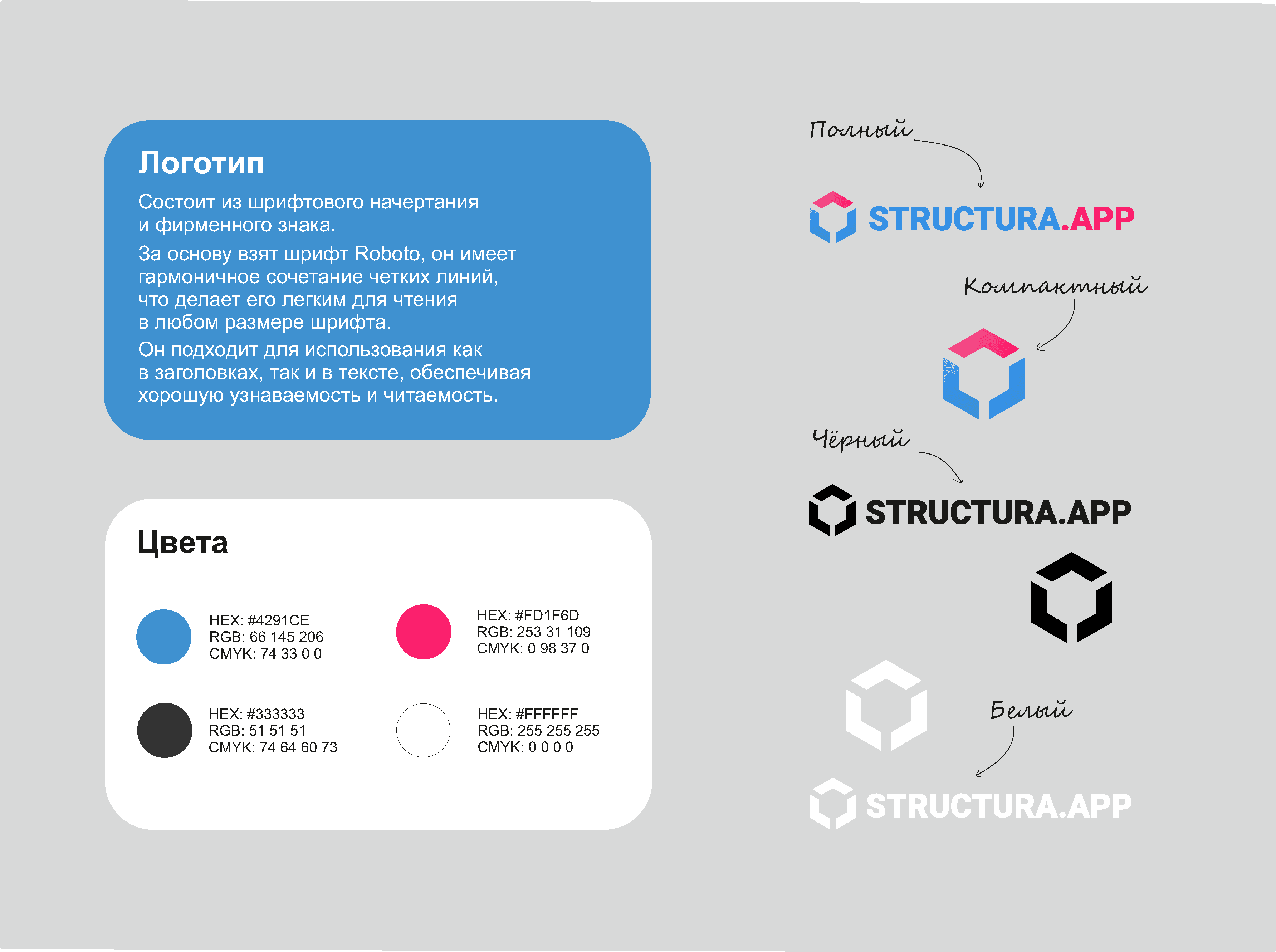 Structura — Блог: Как перенести прототип сайта в Фигму самостоятельно: готовая пошаговая инструкция
